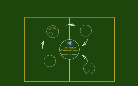 The Football Coaching Process by Jaxen Heward on Prezi