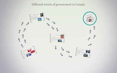 Different Levels of government in Canada by Colin Adams on Prezi