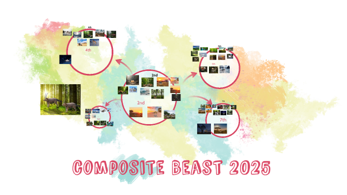 composite Beast 2025 by van nguyen on Prezi