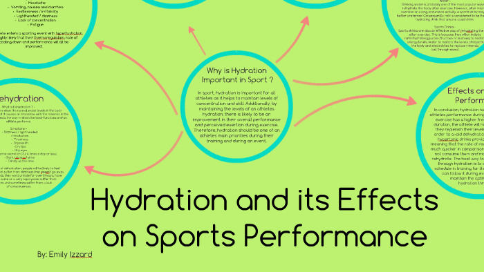 Hydration and its Effects on Sports Performance by Emily Izzard on Prezi