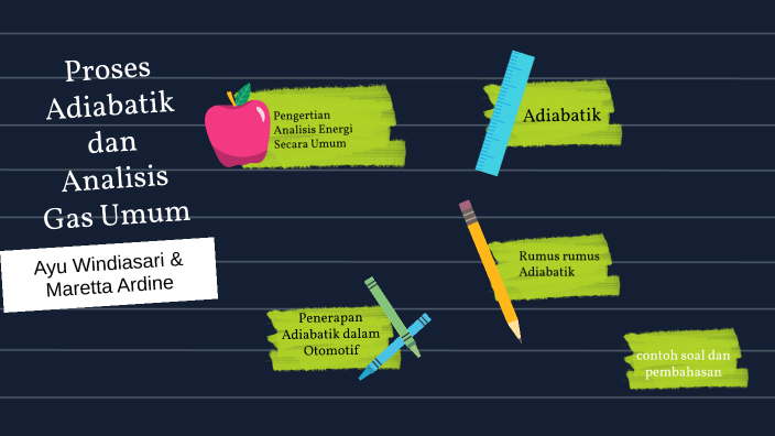 Proses Adiabatik dan Analisis Gas Umum by Maretta Ardine on Prezi
