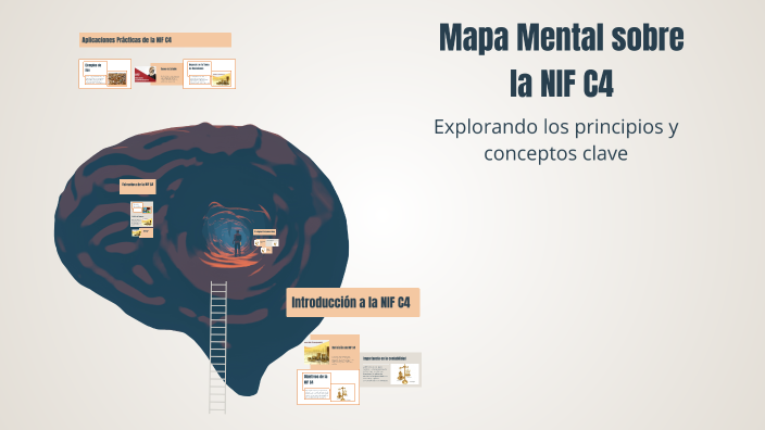 Mapa Mental sobre la NIF C4 by Sergio Alemán Torres on Prezi