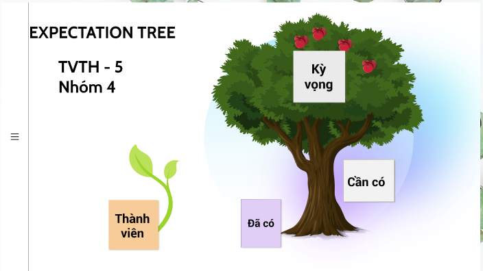 My tree map by Đặng Sơn on Prezi