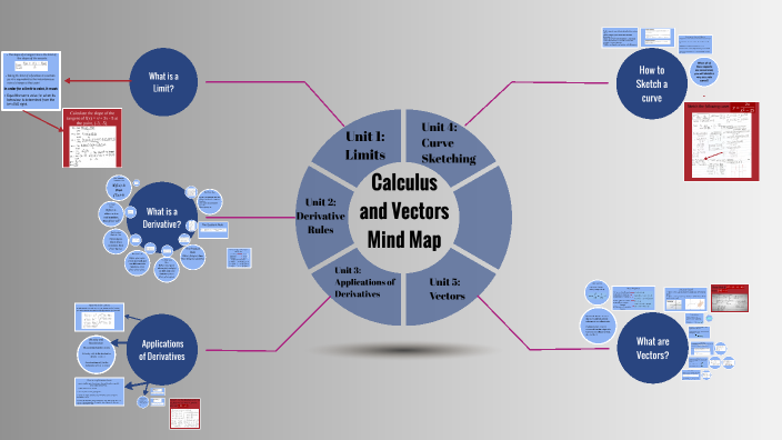 Calculus and Vectors Mind Map by Antonio Najm on Prezi
