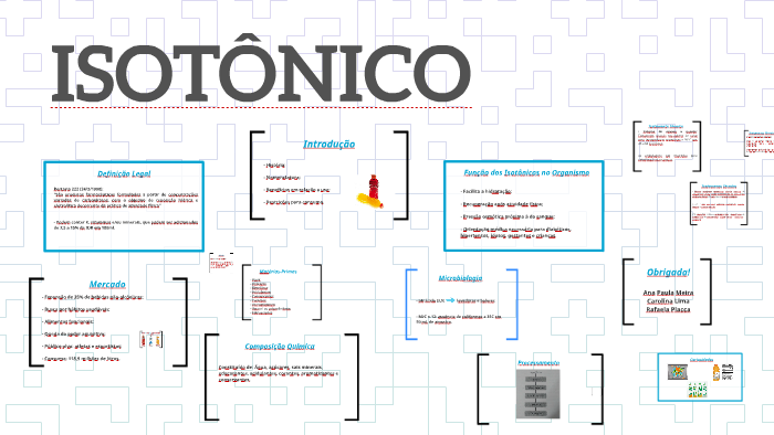 ISOTÔNICO by Ana Paula Meira on Prezi