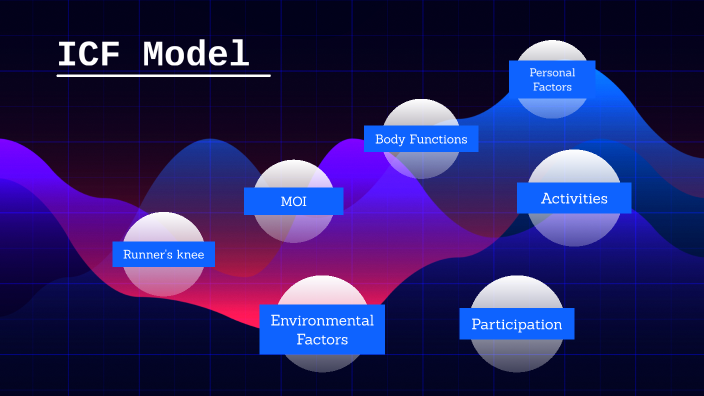 ICF Model by Kendallyn Johnson on Prezi