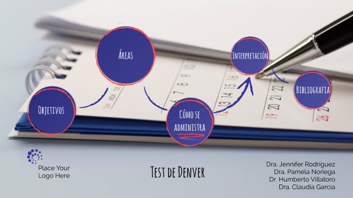 Test de Denver by Claudia García on Prezi