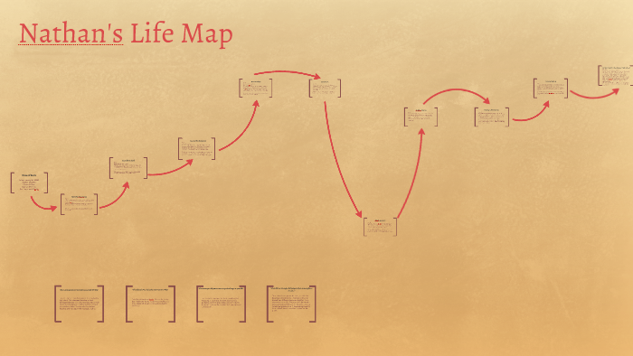 Nathan's Life Map by Nathan Perriman on Prezi