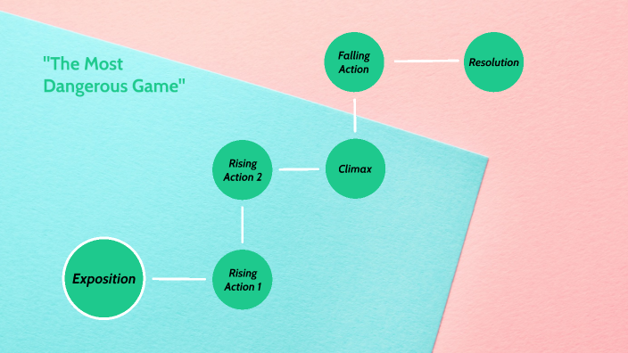 "The Most Dangerous Game" by Kenzie Howard on Prezi