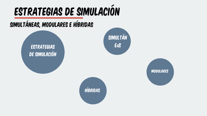 Tipos de estrategia de simulación (secuencial, simultánea e híbrida) by ...
