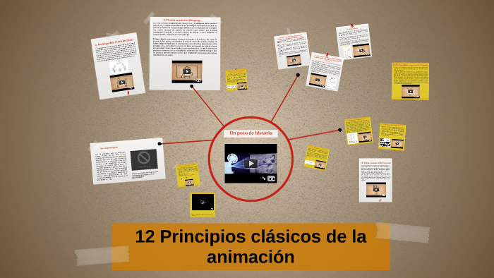 12 principios de la animación by alejo estrada on Prezi