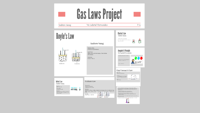 Gas Laws Project by Andrew Sung on Prezi