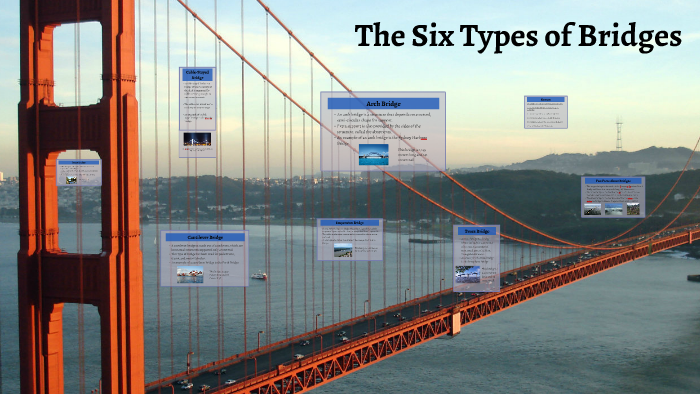 The Six Types of Bridges by Janis Leones on Prezi