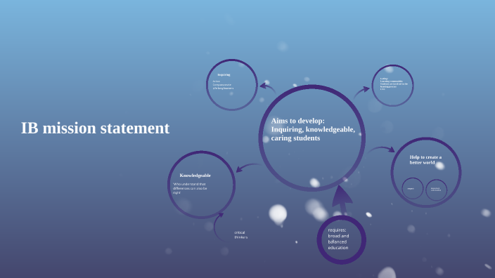 IB mission statement by Bernadett Madarász on Prezi