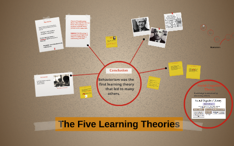 The Five Learning Theories by Holly Sutterfield on Prezi
