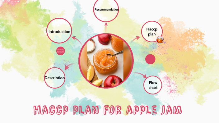 haccp plan(apple jam) by Hiba shwikeh on Prezi