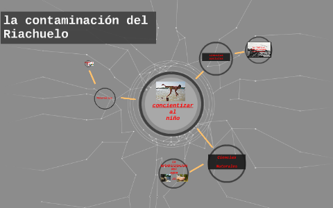 la contaminacion del Riachuelo by NESTOR CASTILLO on Prezi