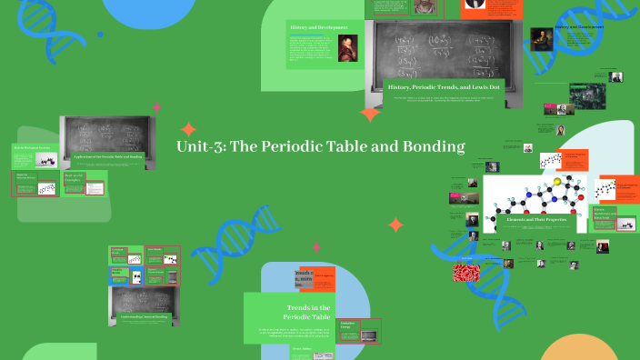 Unit-3: The Periodic Table and Bonding by Mavis Williams on Prezi