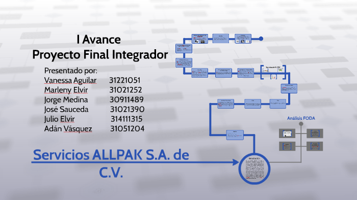 ALLPAK by Julio Cesar Elvir Hernandez on Prezi