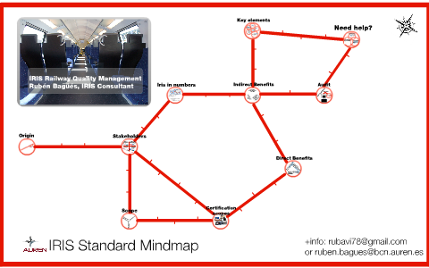 IRIS Standard Mindmap (Railway) by Rubén Bagüés