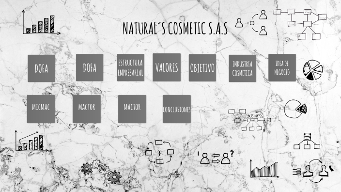 GESTION EMPRESARIAL by yuli beltran on Prezi