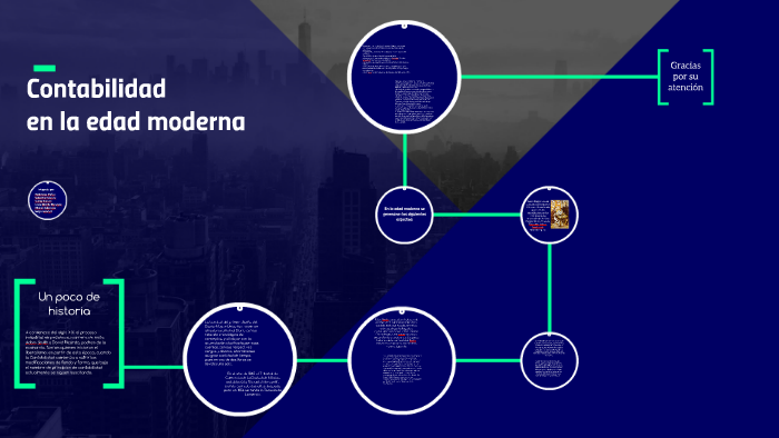 Contabilidad en la edad moderna by Madeleine Muñoz on Prezi