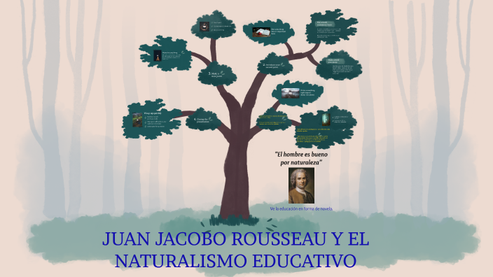 JUAN JACOBO ROUSSEAU Y EL NATURALISMO EDUCATIVO by Jennifer Lopez on Prezi