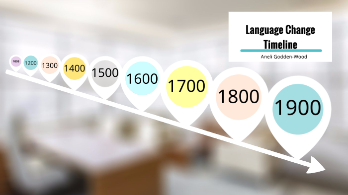 English language timeline by aneli godden-wood on Prezi