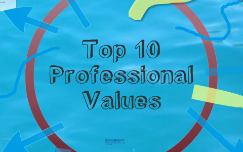 Ten Proff Standards by Mark Delf on Prezi