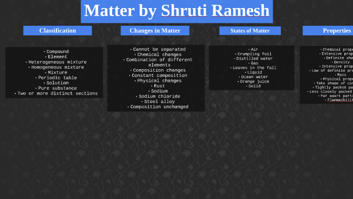 Matter by Shruti Ramesh by on Prezi