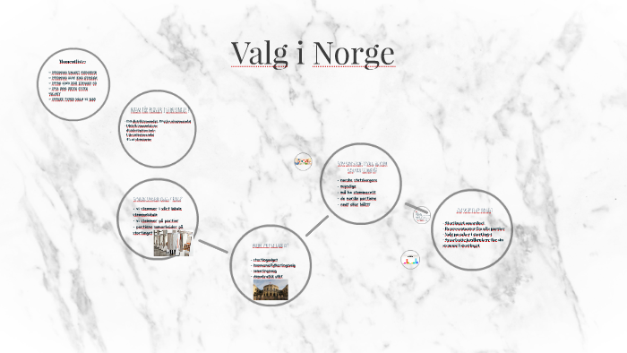 Valg i Norge by Ingeborg Hegge on Prezi