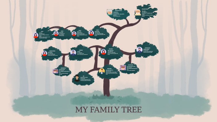 Nicolas' Family Tree by Nicolas Sierra on Prezi