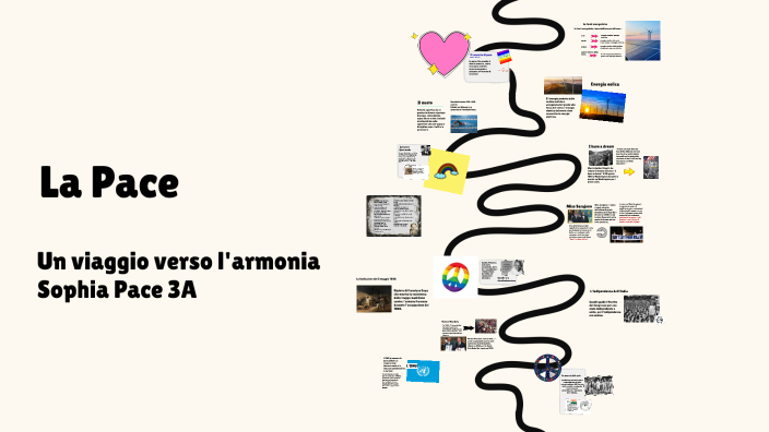 Percorso interdisciplinare sulla Pace by Sophia Pace on Prezi