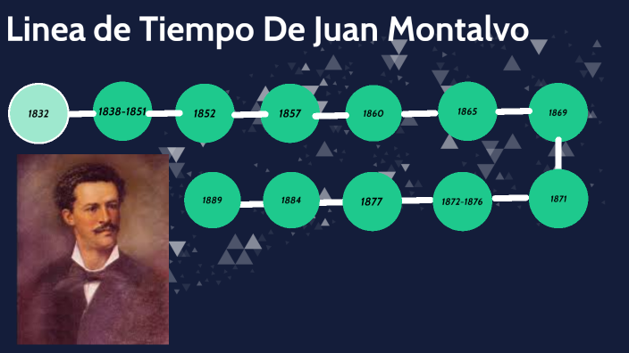 Linea de tiempo Juan Montalvo by Francisco Salinas on Prezi