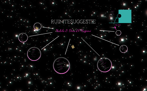 RUIMTESUGGESTIE by Dina hajiioui on Prezi