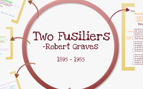 'Two fusiliers' - By Robert Graves by J C on Prezi