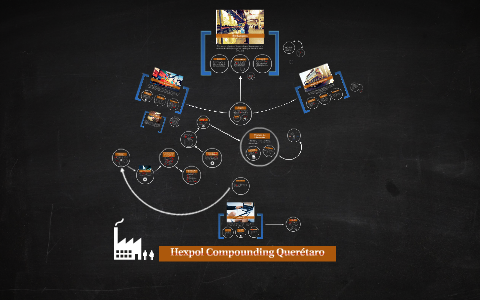 HEXPOL Compounding by Daniel Molina on Prezi