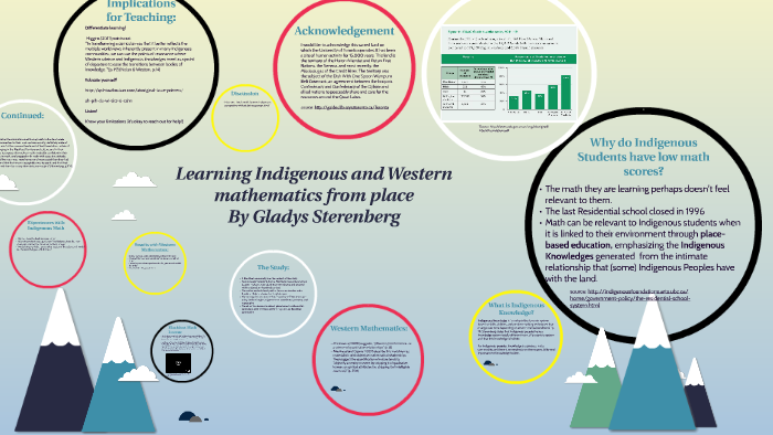 Learning Indigenous and Western mathematics from place by Hannah Dees ...