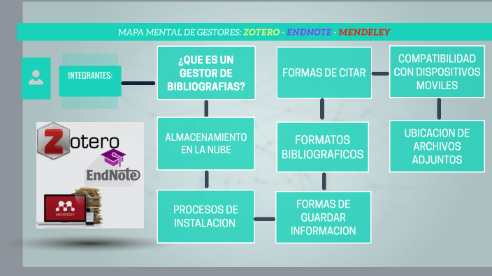 Mapa Mental by MICHAEL ABRAHAM CEDE O QUINATOA on Prezi