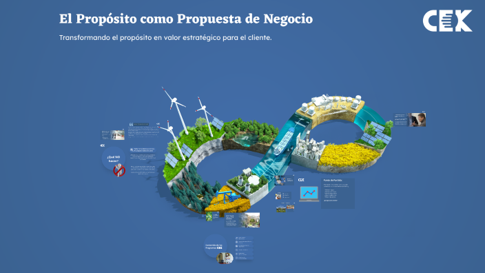 El Propósito como Propuesta de Negocio by Paula Sánchez Gutiérrez on Prezi