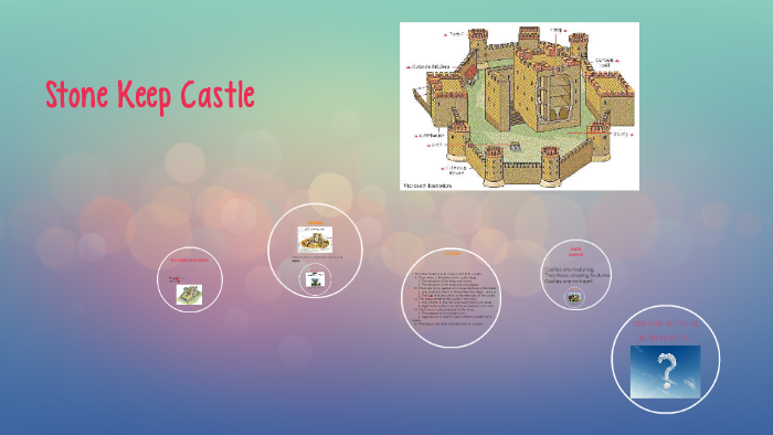 The Stone Keep Castle by Sahilla Shah on Prezi