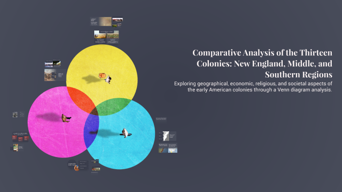 Comparative Analysis of the Thirteen Colonies: New England, Middle, and ...