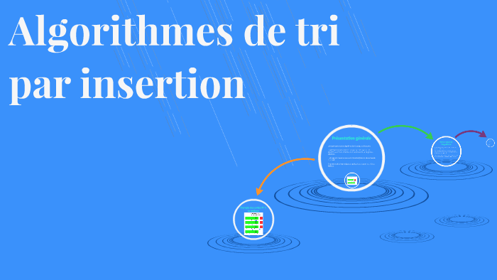 Algorithmes de tri par insertion by drator carbone on Prezi