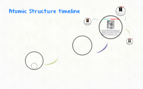Atomic Structure timeline by Keith Ong