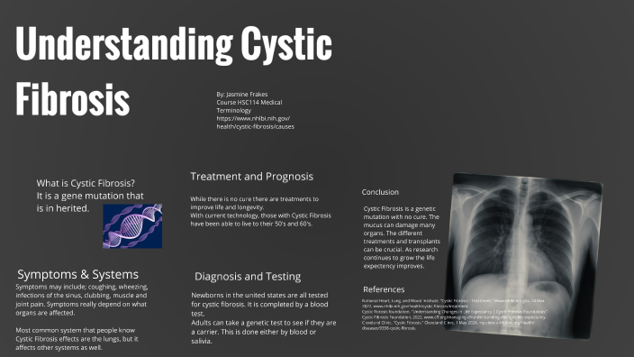 Understanding Cystic Fibrosis: Medical Terminology and Implications by ...