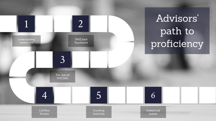 Advisors' Journey by Katherine Carrier on Prezi