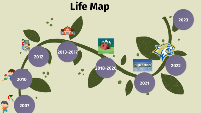 My LIfe Map by Diego Lopez-Valencia on Prezi