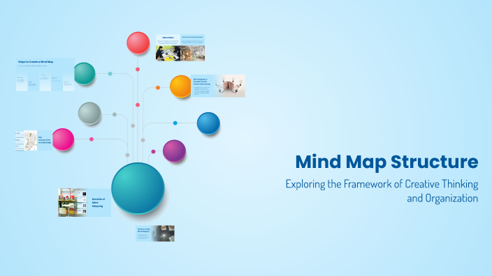Mind Map Structure by Alexis B. Pidlaoan on Prezi
