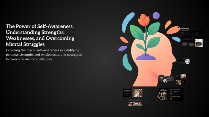 The Power of Self-Awareness: Understanding Strengths, Weaknesses, and ...