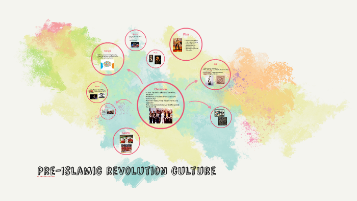 Pre-Islamic revolution culture by Jack Reilly on Prezi